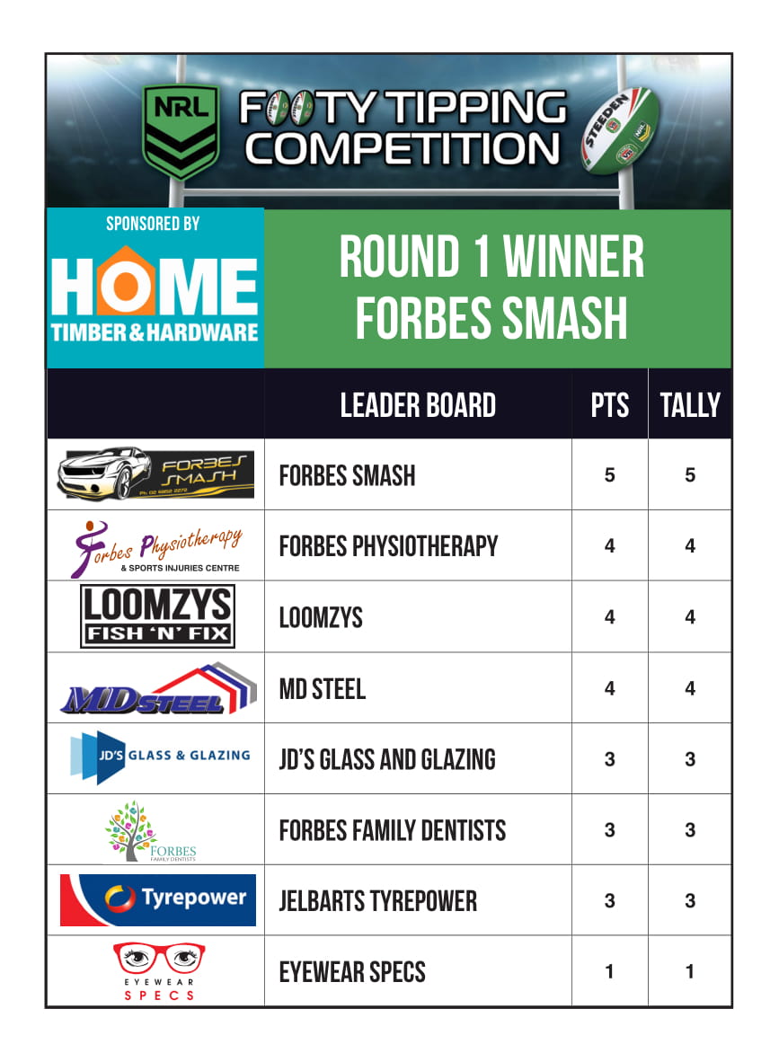 2020 Afl Tipping Chart Download Free Pdf Aussie Rules Footy Tipping - Minga 2020 Afl Tipping Chart Download Free Pdf Aussie Rules Footy Tipping - Minga